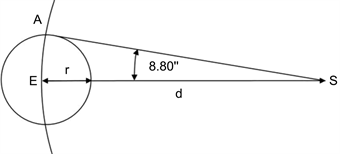 Link between Allais Effect and General Relativity’s Residual Arc during ...