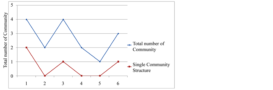 Alleviating the Cold Start Problem in Recommender Systems Based on ...