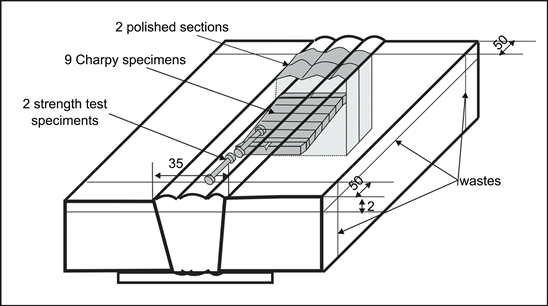Weld Metal Dendritic Structure Modification by Dispersed Refractory ...