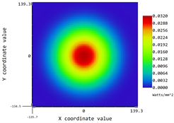 A Compact MEMS-Based Optical Scanning System with Large Field of View ...