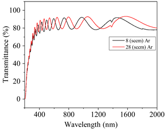 Study on Preparation and Ns-Laser Damage of HfO2 Single Layers