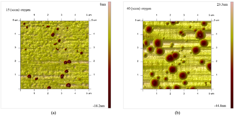 Study on Preparation and Ns-Laser Damage of HfO2 Single Layers