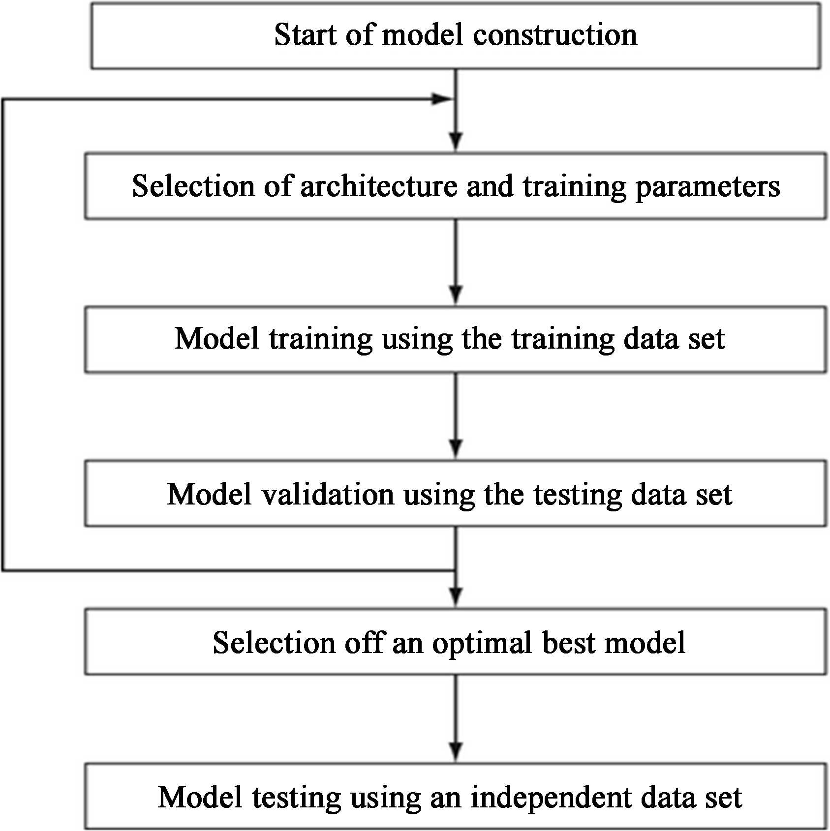 Prediction of Water Quality Temperature in the Growth Pattern of Fish ...