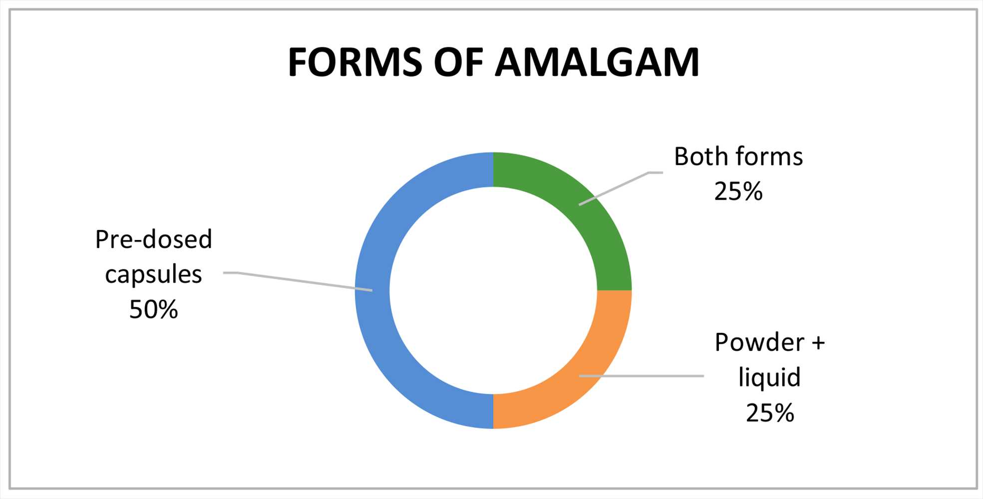 Mercury Exposure and Health Status of Dentists in Morocco, Casablanca ...