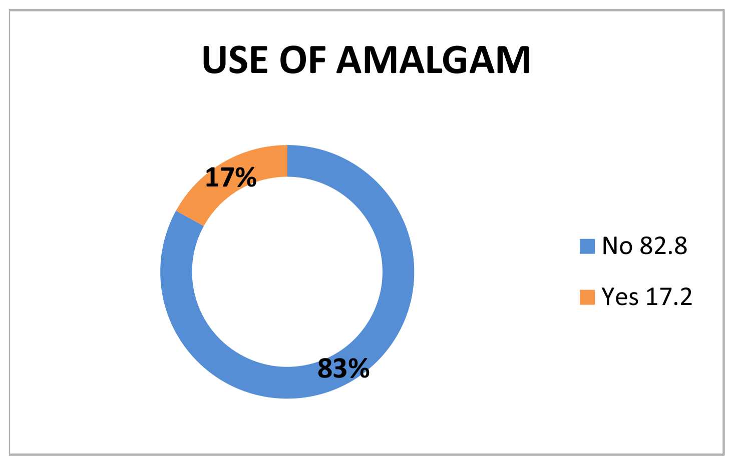 Mercury Exposure and Health Status of Dentists in Morocco, Casablanca ...