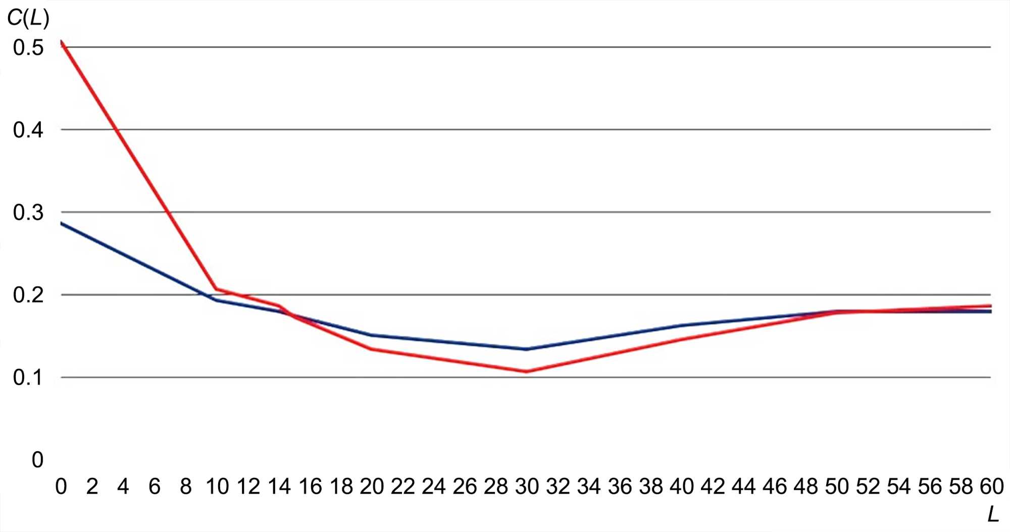 Granularity: Macroeconomics and Beyond