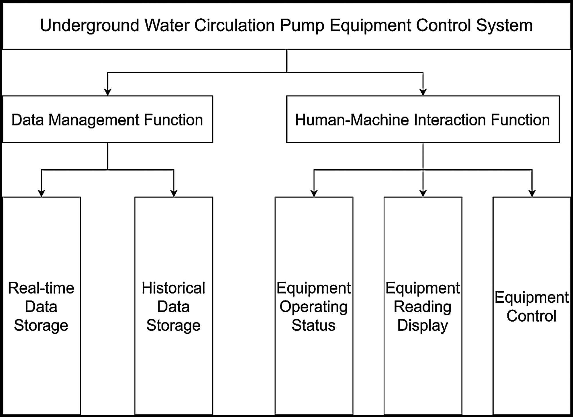 Design and Implementation of a Web-Based Configuration Control System ...