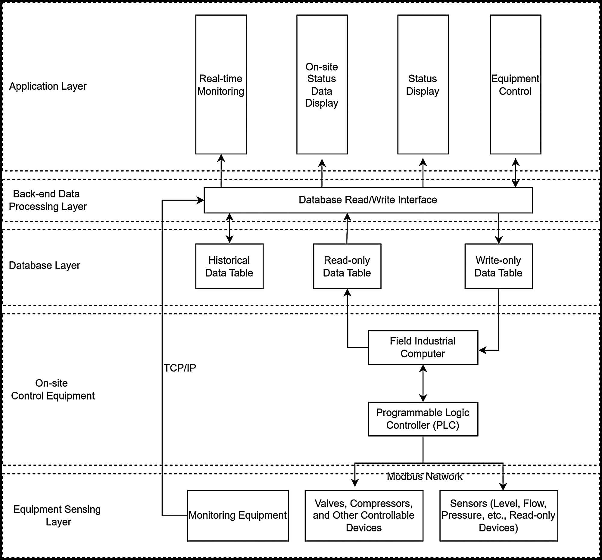Design and Implementation of a Web-Based Configuration Control System ...