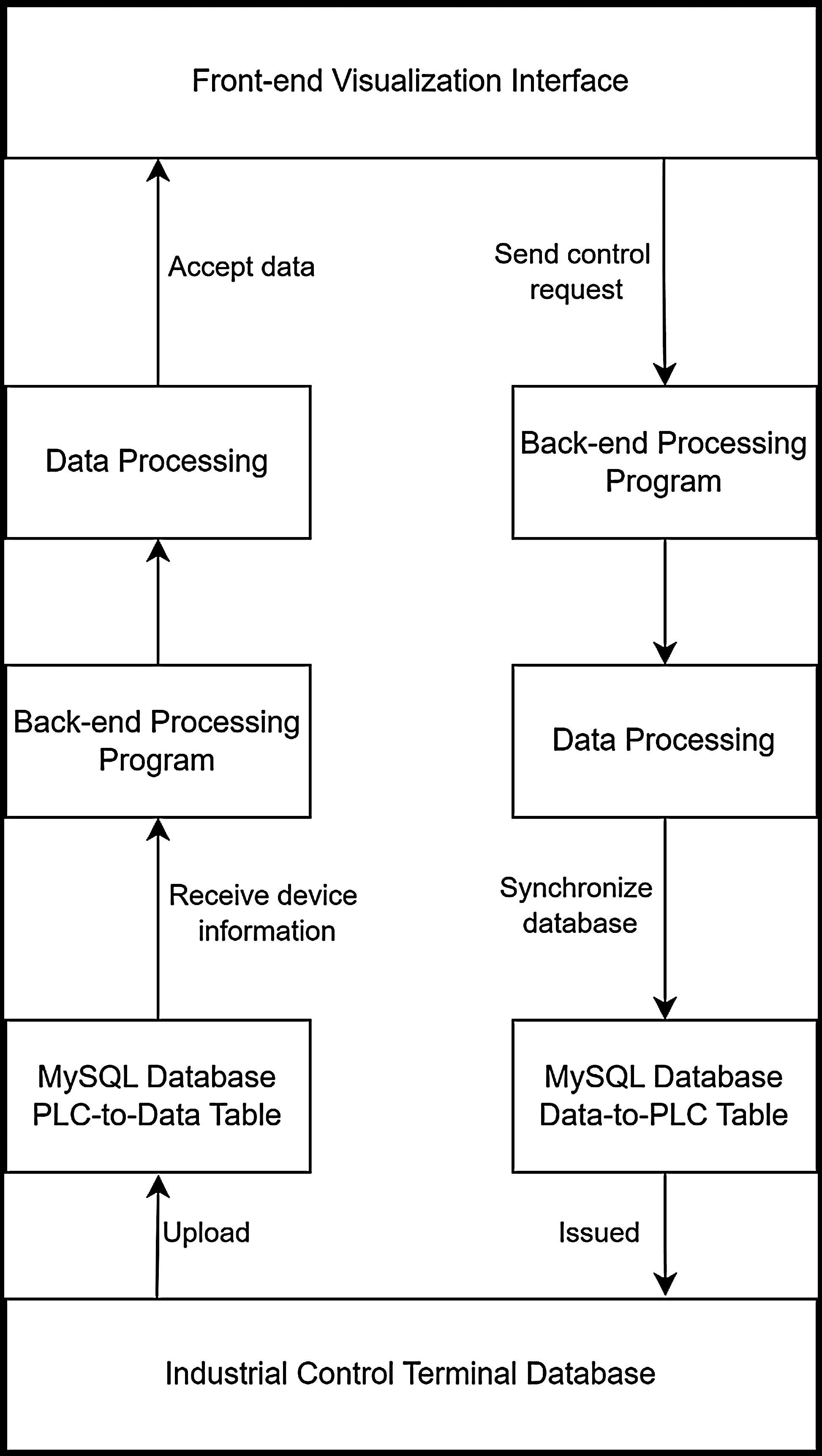 Design and Implementation of a Web-Based Configuration Control System ...