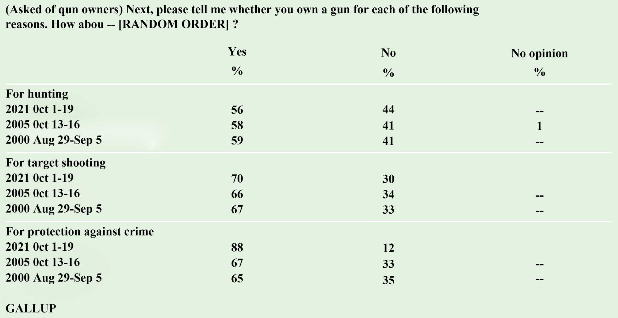 Comprehensive Analysis of Gun Dependency and Reform: Historical ...