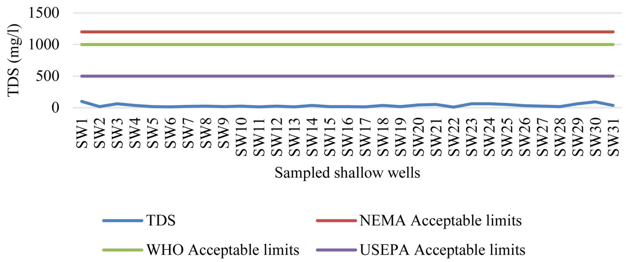 Drinking Water Quality in Shallow Wells in Kipsonoi Sub Catchment in ...