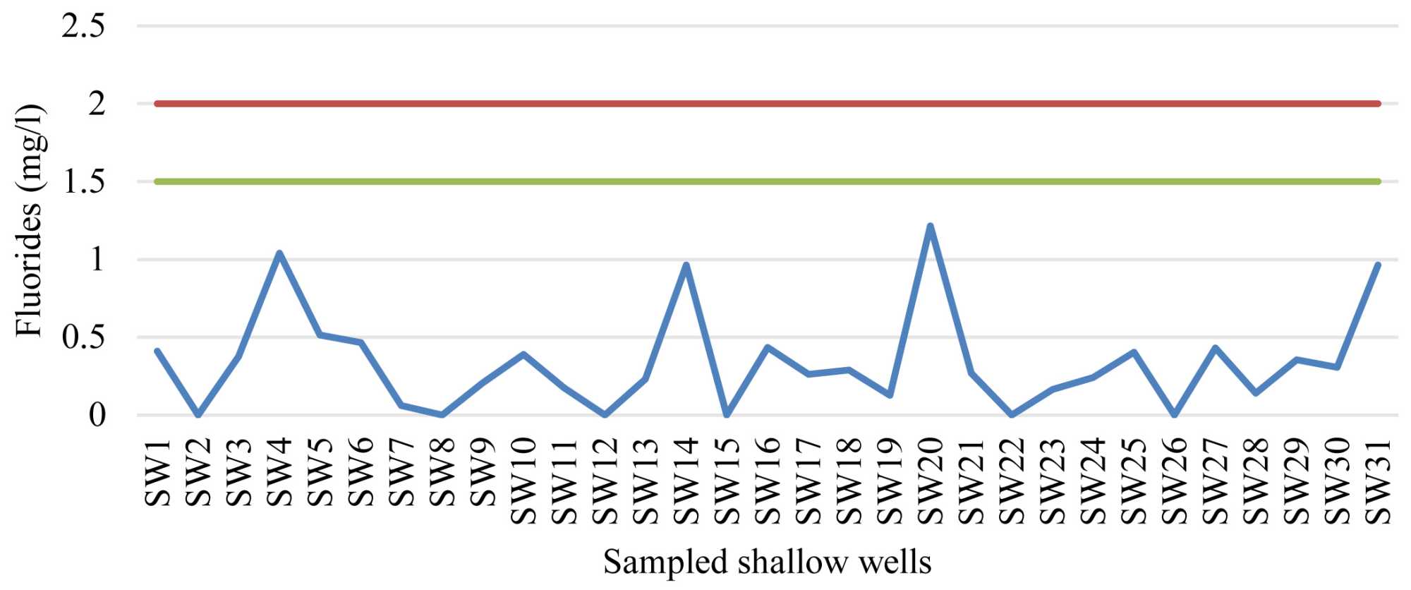 Drinking Water Quality in Shallow Wells in Kipsonoi Sub Catchment in ...