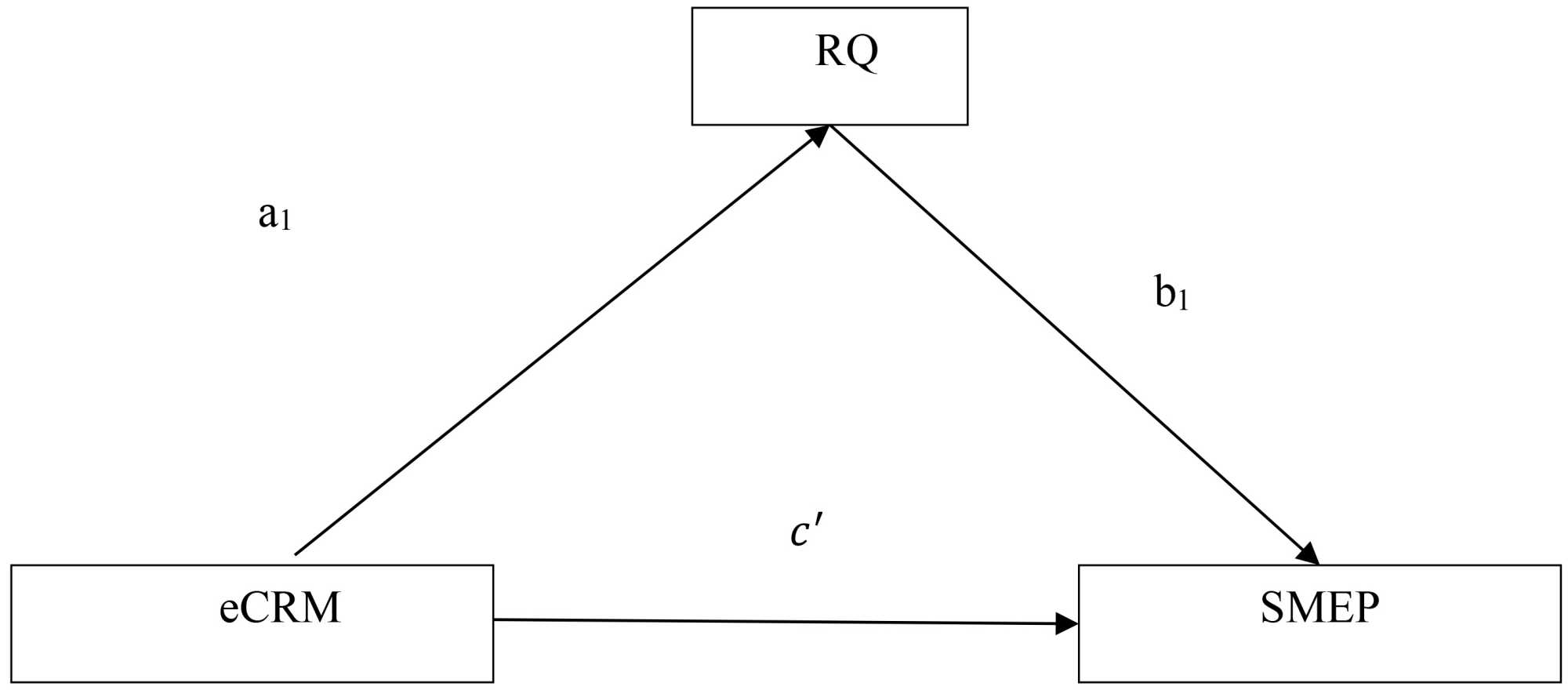 Mediating Role of Relationship Quality among Small and Medium ...