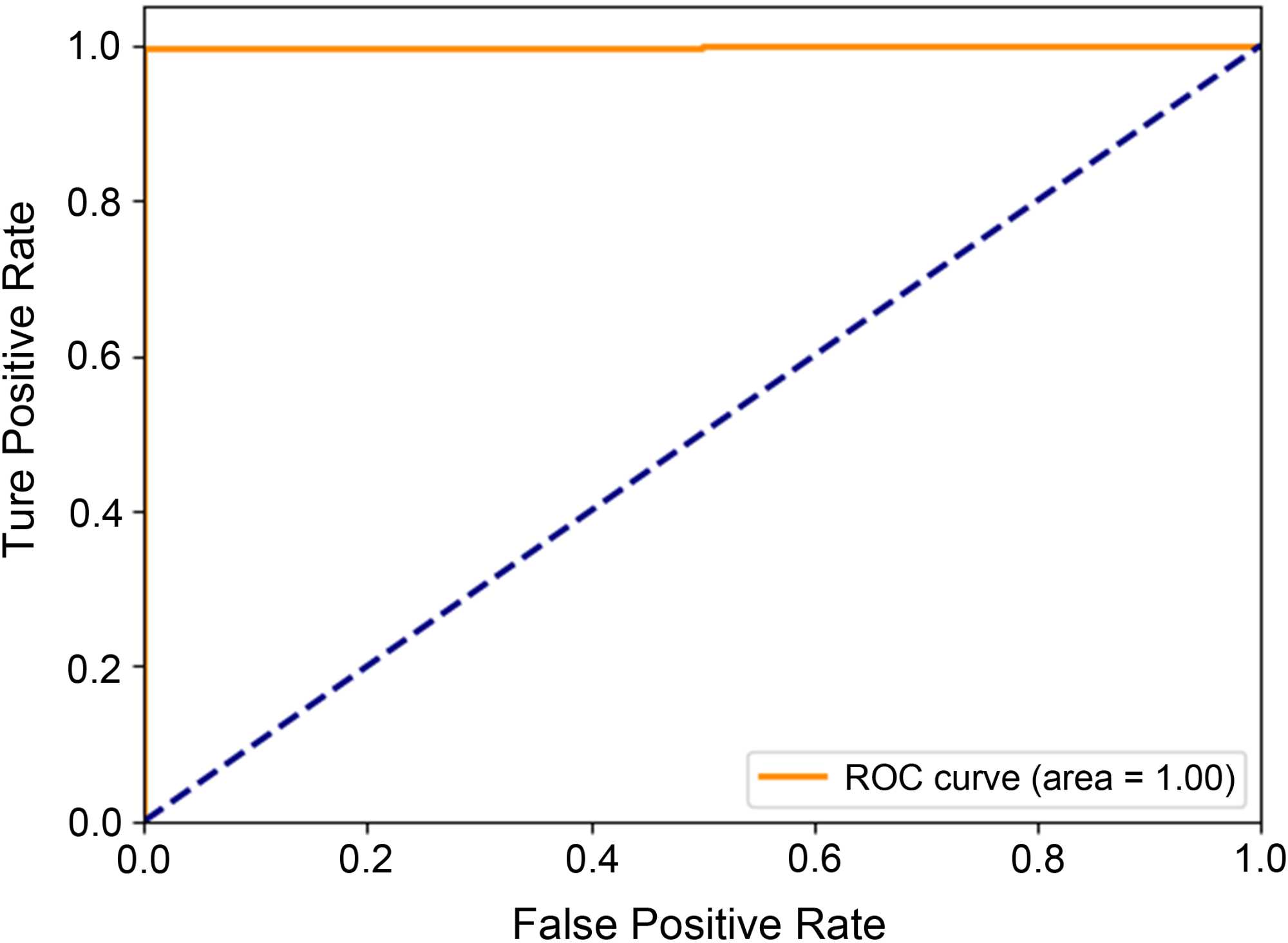 Comparative Analysis of GABAergics vs. Opioids in Chronic Pain Management