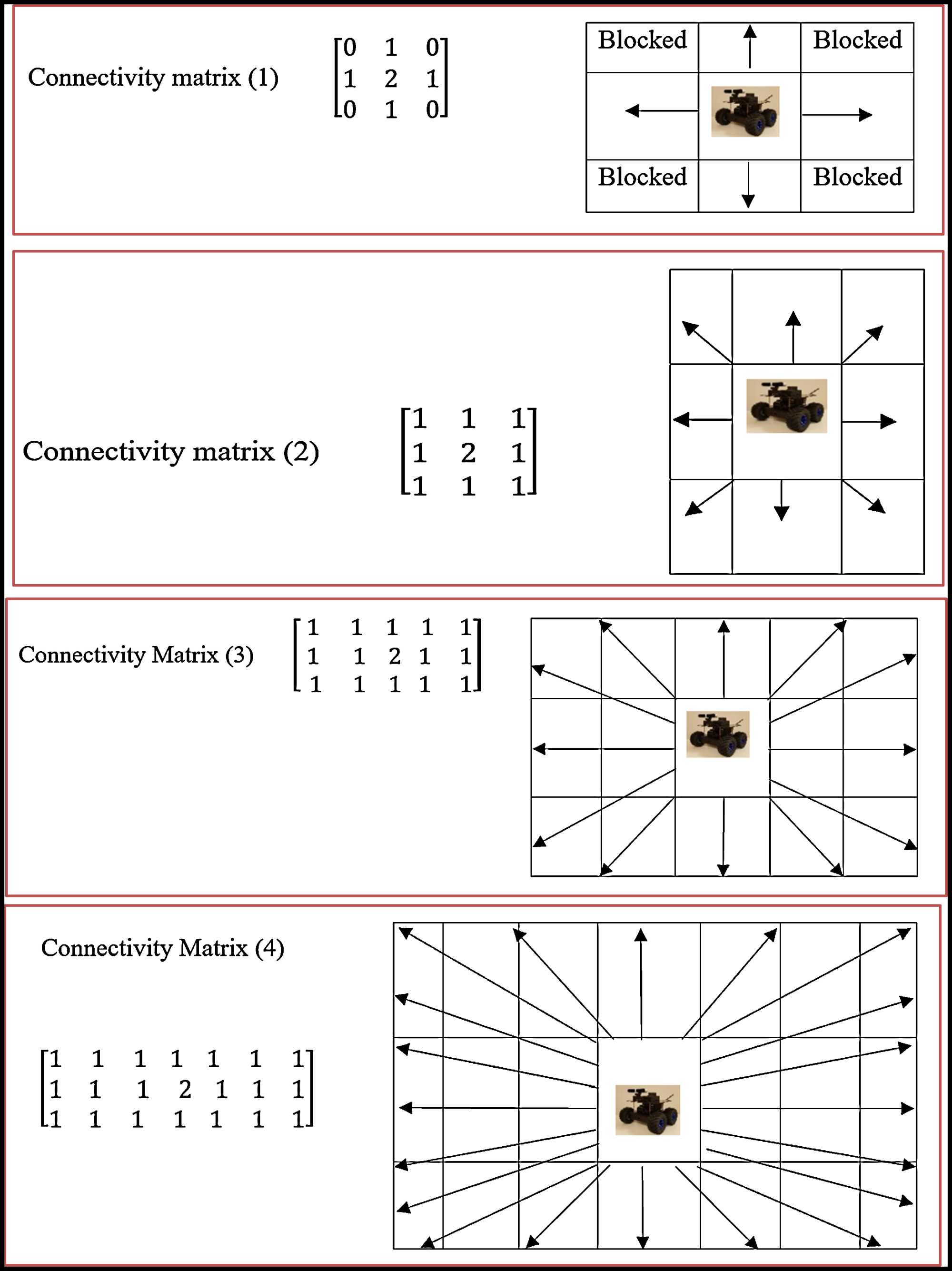 Optimizing Indoor Path Planning for Autonomous Mobile Robots with the A* Algorithm