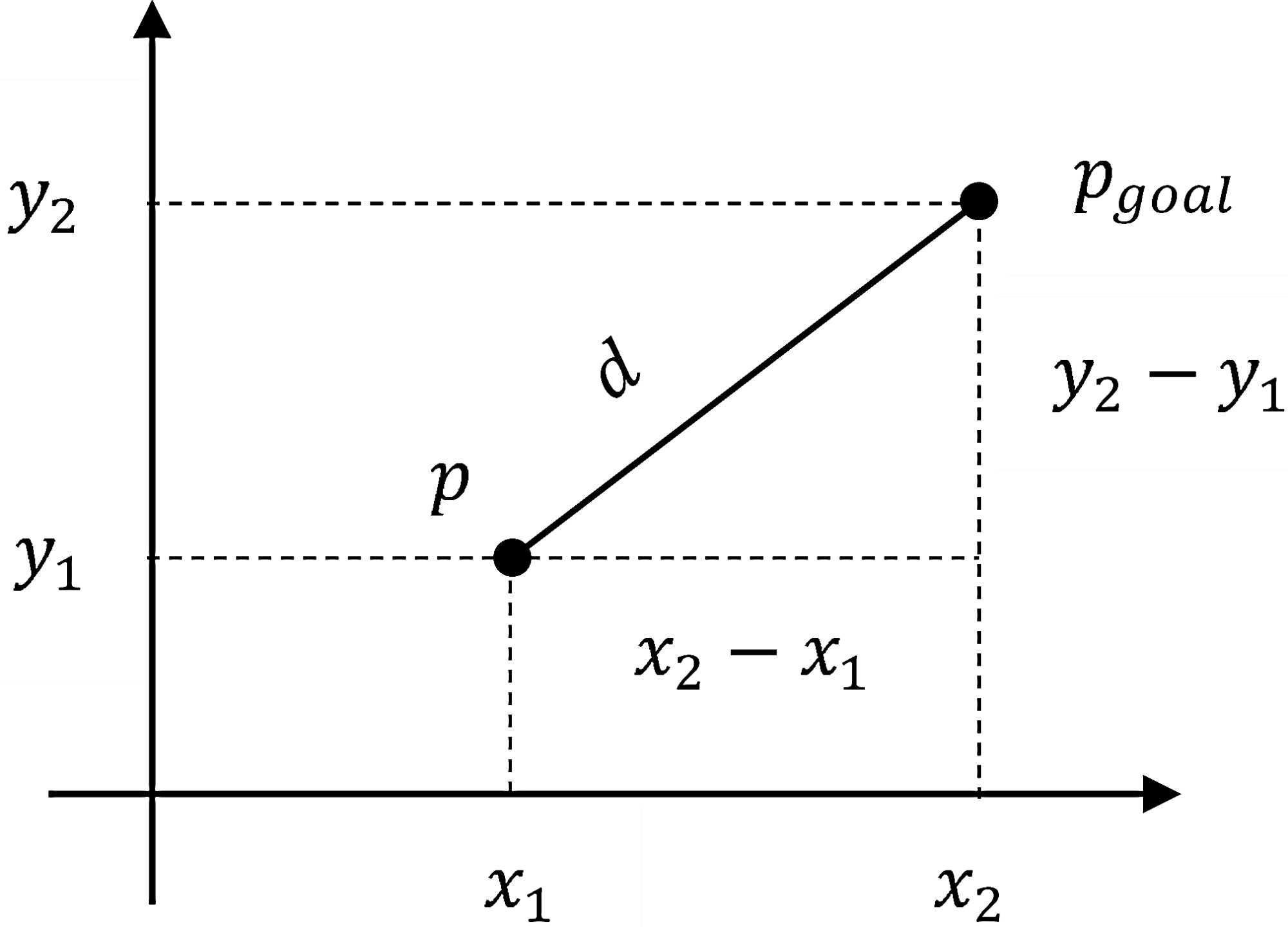 Optimizing Indoor Path Planning for Autonomous Mobile Robots with the A* Algorithm