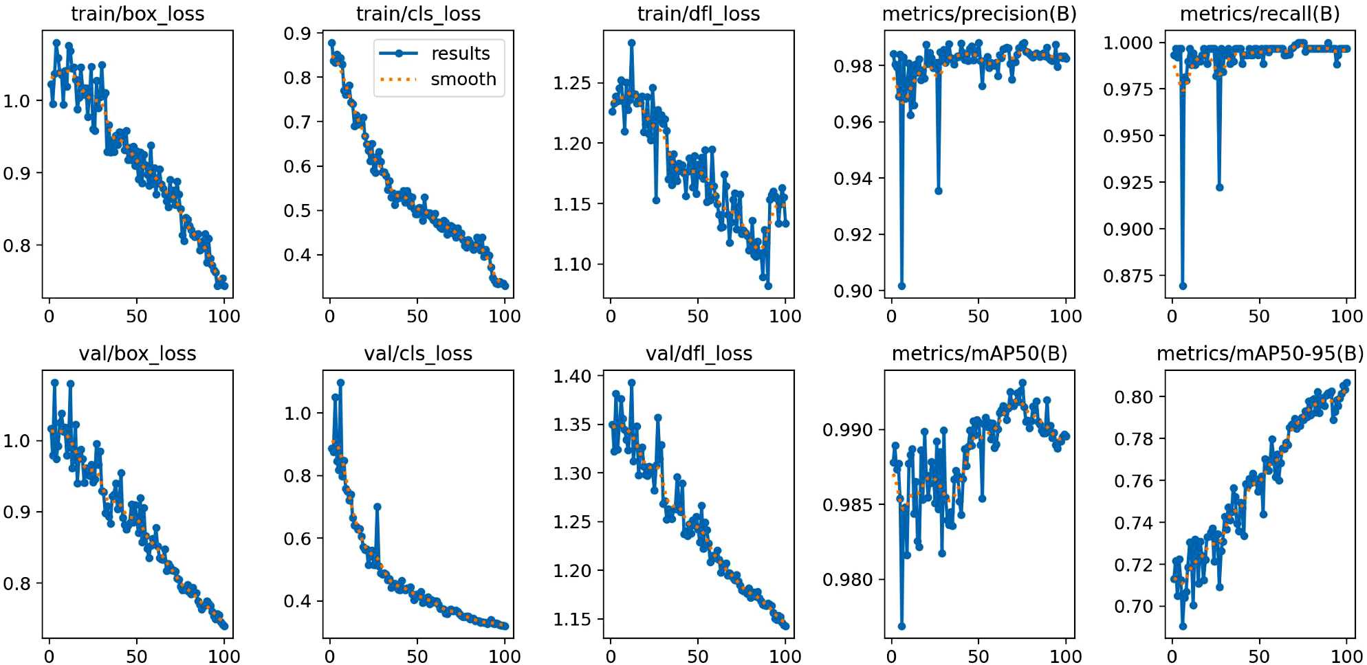 Advanced Face Detection with YOLOv8: Implementation and Integration into AI Modules