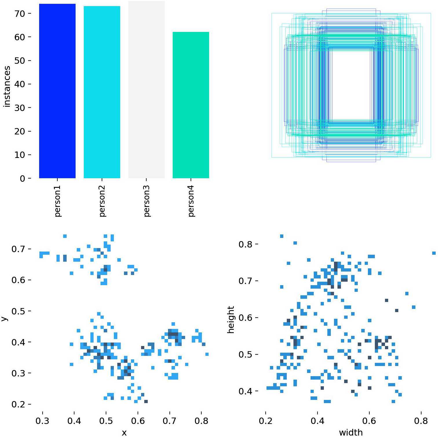 Advanced Face Detection with YOLOv8: Implementation and Integration into AI Modules
