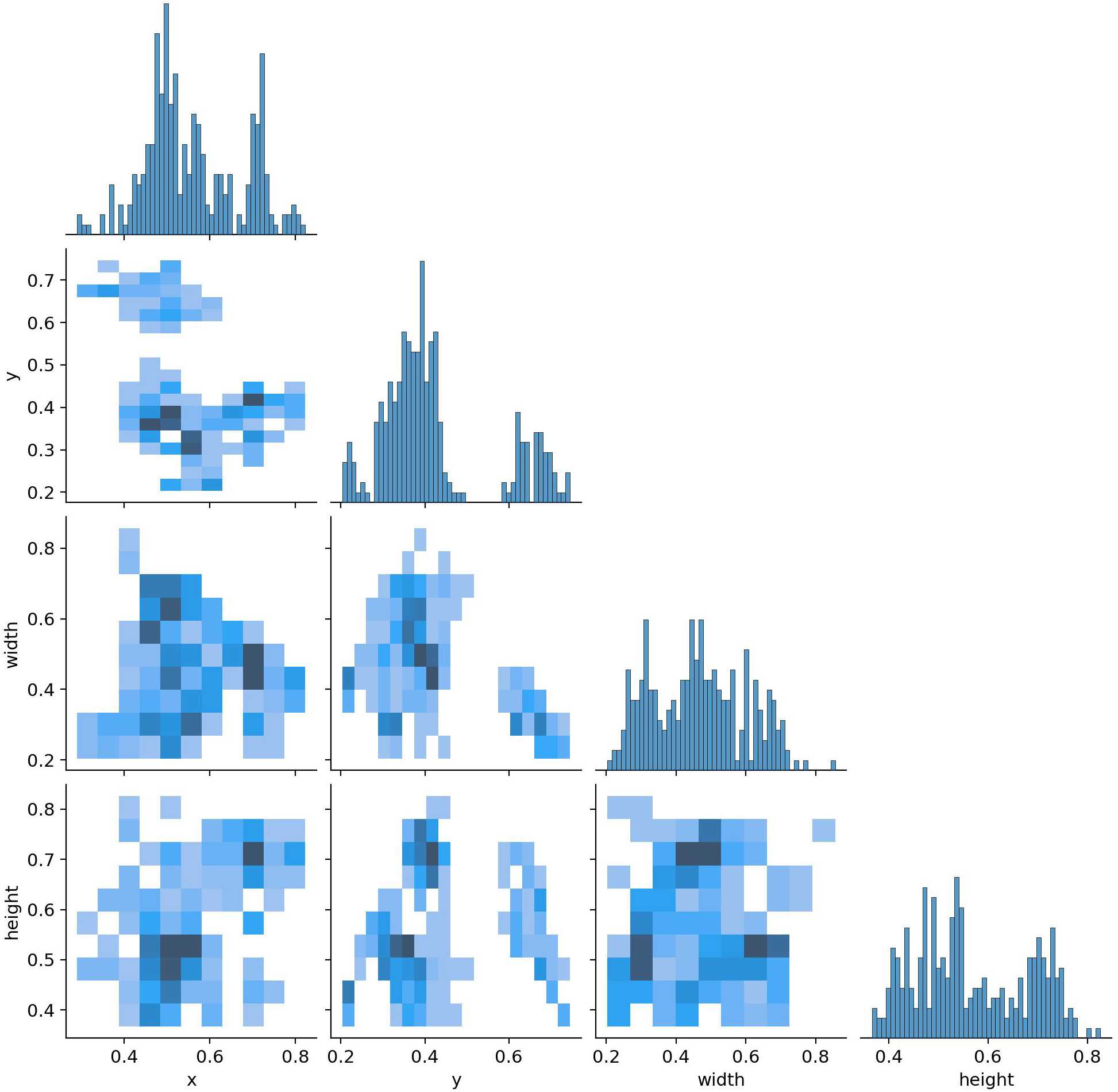 Advanced Face Detection with YOLOv8: Implementation and Integration into AI Modules