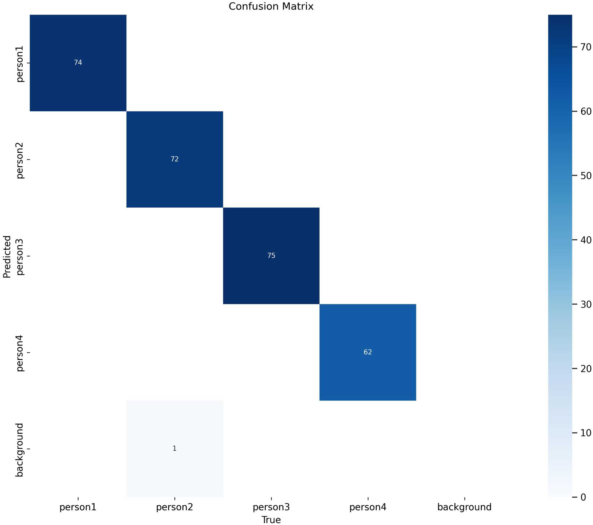 Advanced Face Detection with YOLOv8: Implementation and Integration into AI Modules