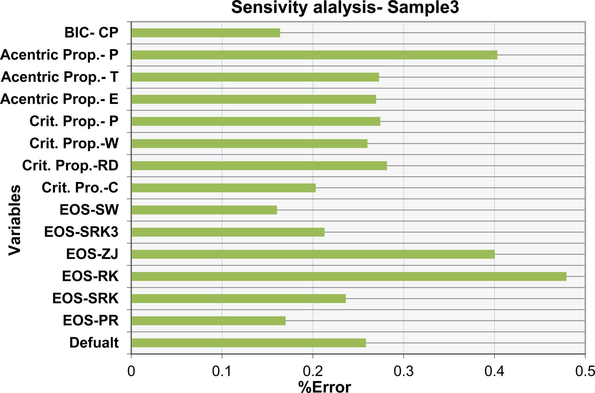 Rapid PVT Model Improvement Using Risk Analysis Technique in Gas ...