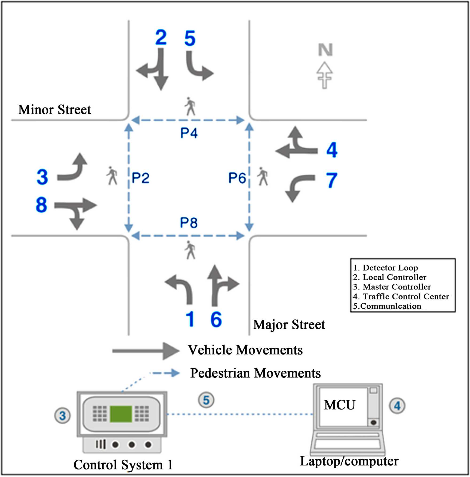 Traffic Signal Optimization Using Matrix Algorithm A Blockchain