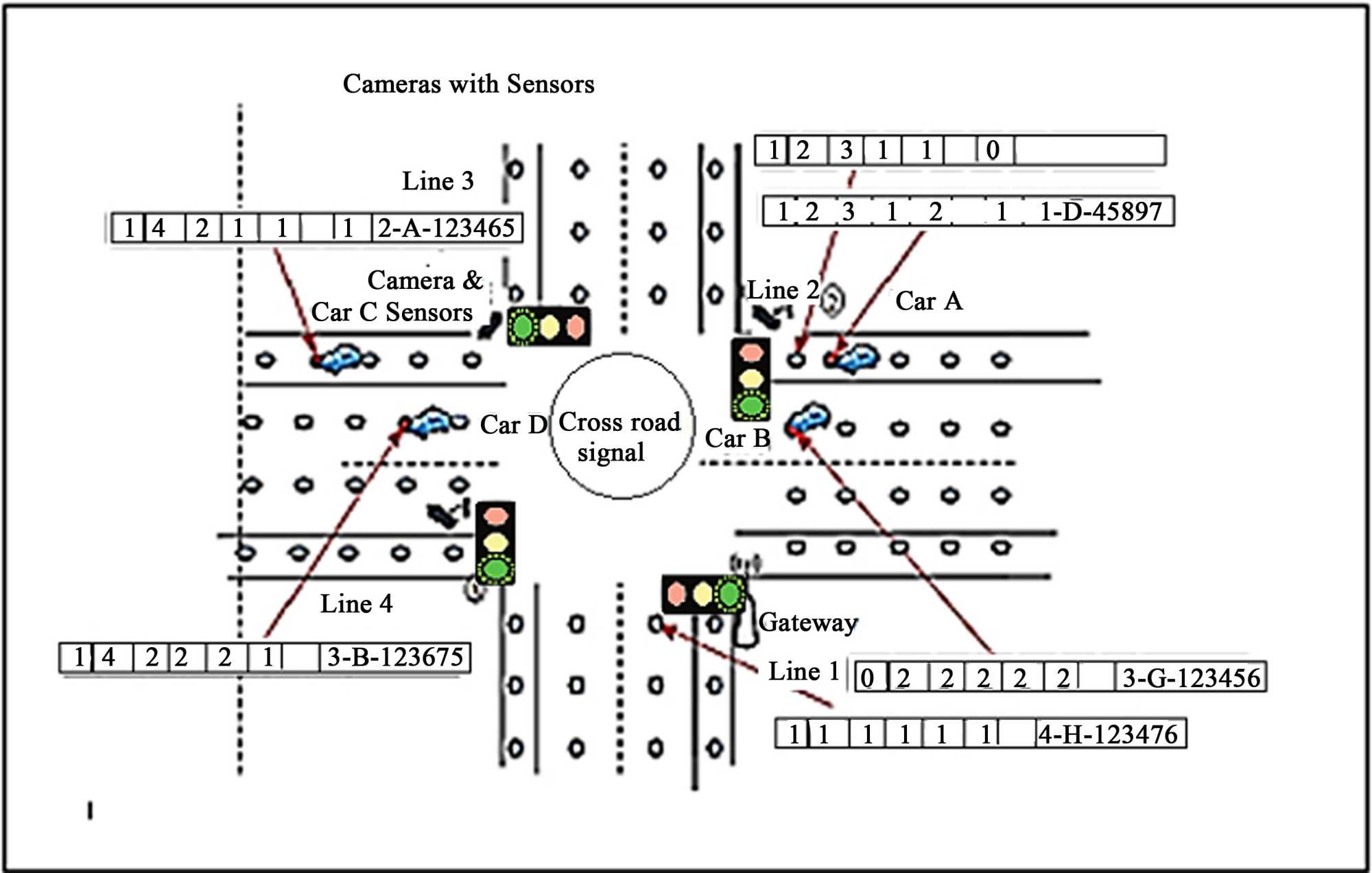 Traffic Signal Optimization Using Matrix Algorithm A Blockchain Technology And Ai Approach