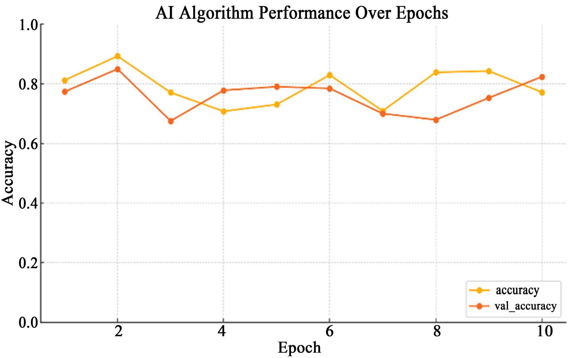 Traffic Signal Optimization Using Matrix Algorithm A Blockchain Technology And Ai Approach