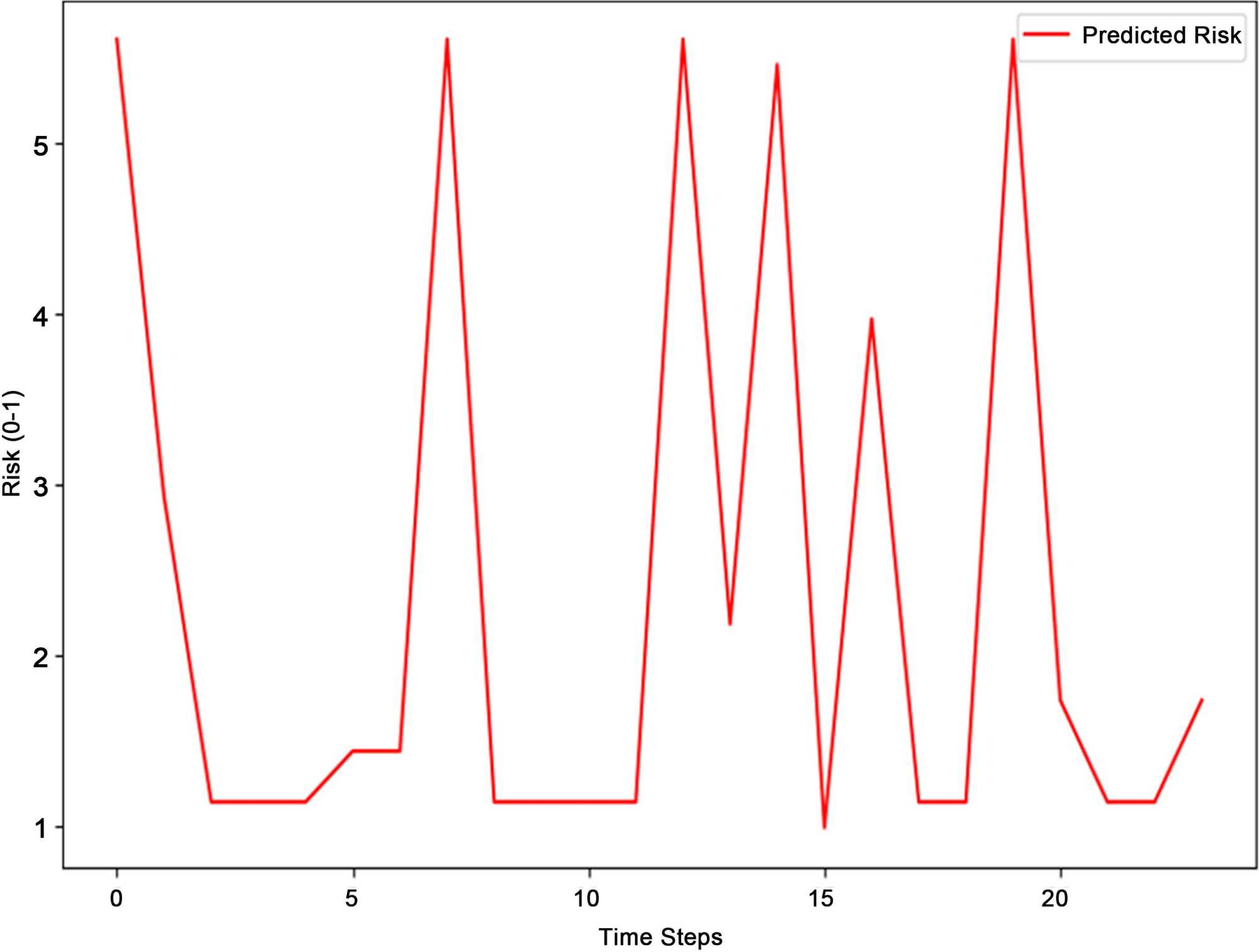 AI-Driven Early Warning and Risk Management System for Delirium in ICU ...