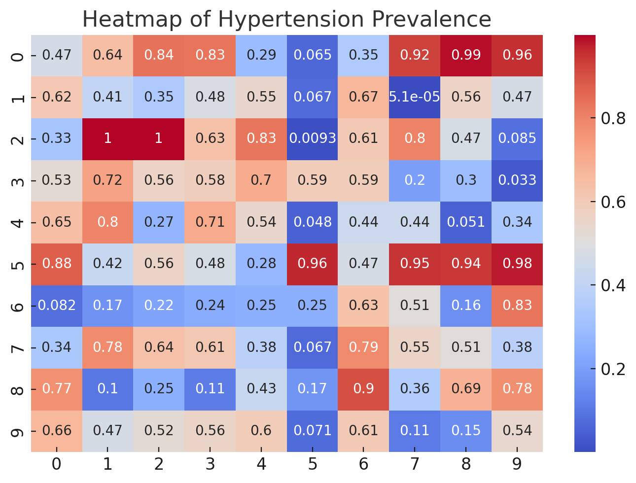 Artificial Intelligence and Big Data for Personalized Preventive ...