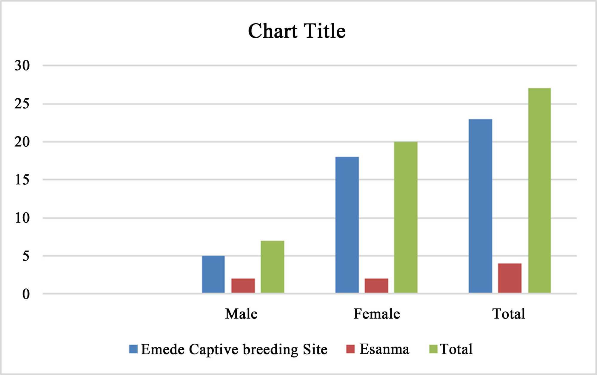 Crocodile Farming—A Tool for Sustainable Development in Coastal ...