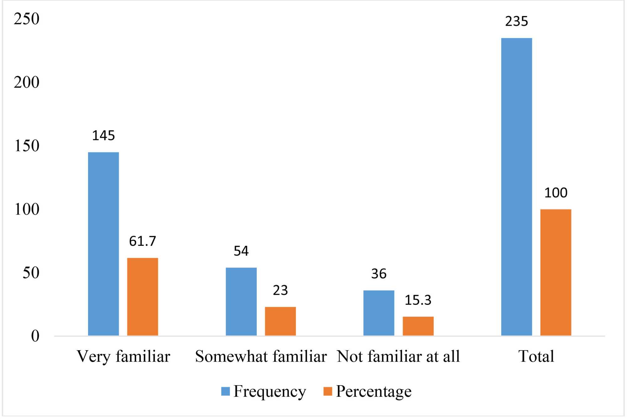 Integrating Local and Modern Knowledge for Climate Change Adaptation in ...