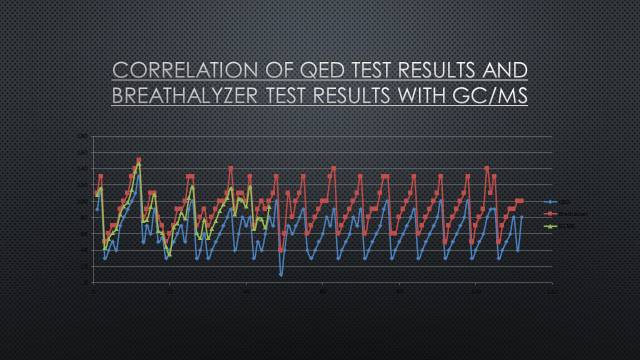 To Assess the Reliability of Electronic Breathalyzer and QED ...