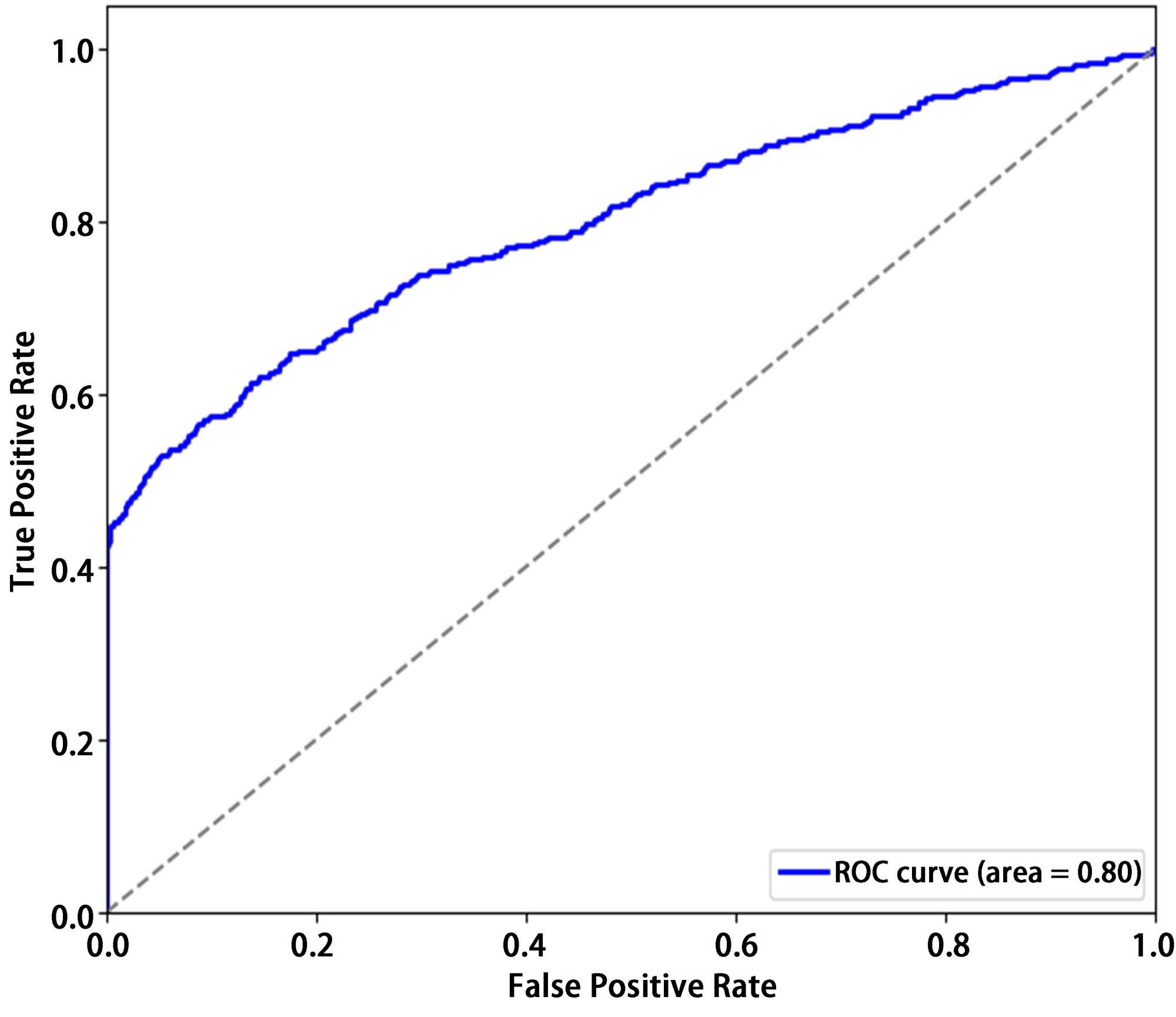 Machine Learning-Based Detection of Human Metapneumovirus (HMPV) Using ...