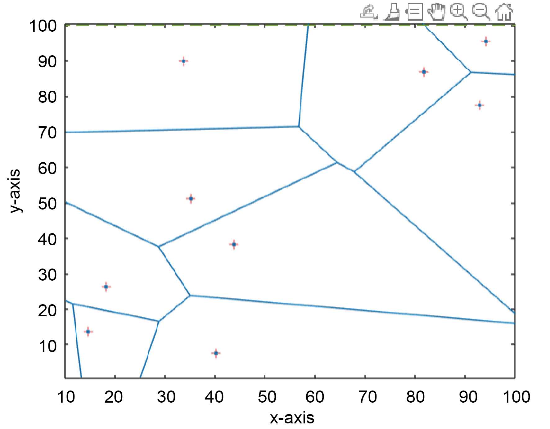 Optimization of Leach Parameters to Improve Energy Efficiency of Wireless Sensor Networks