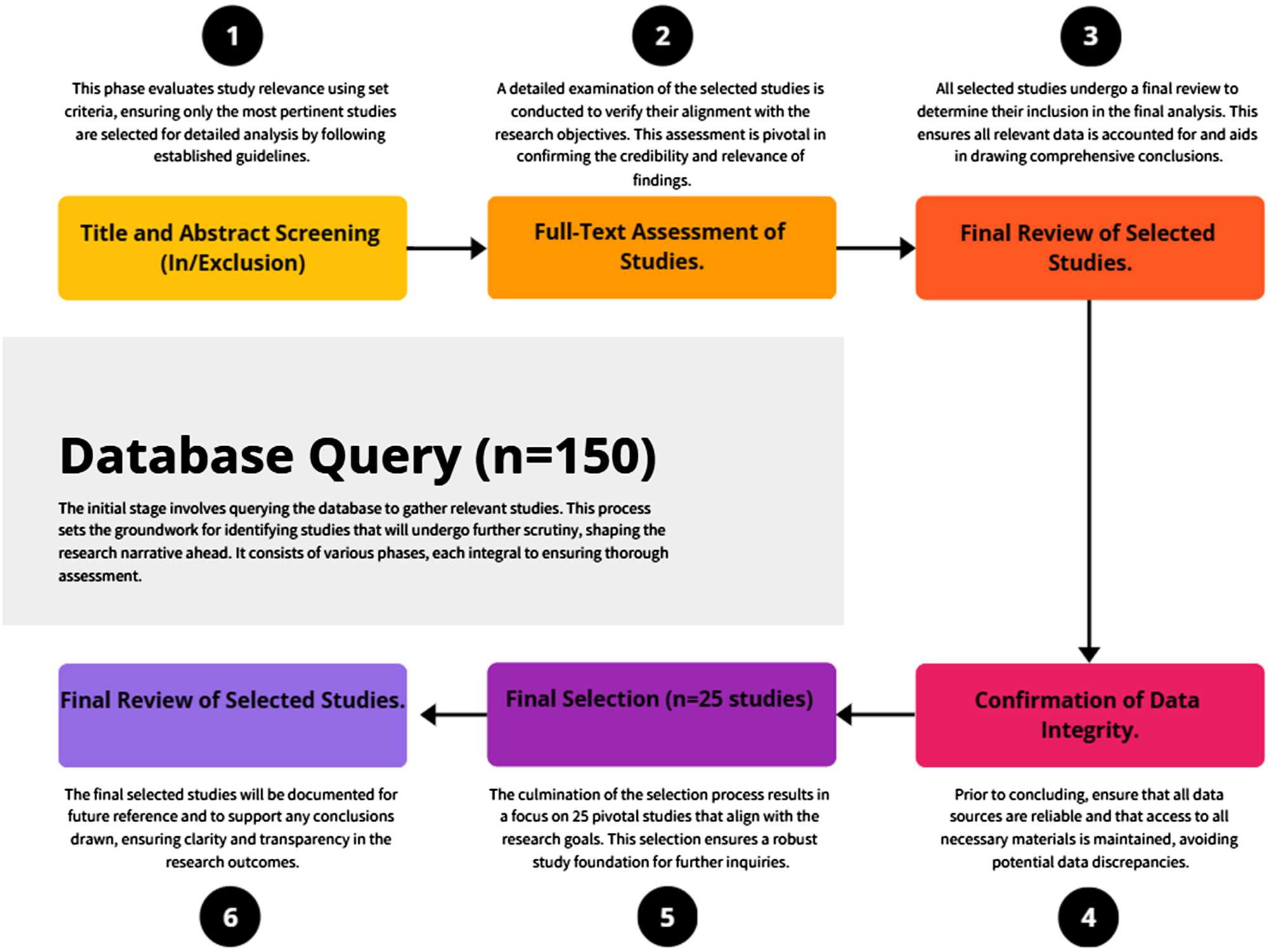 Adversarial Debiasing for Bias Mitigation in Healthcare AI Systems: A Literature Review