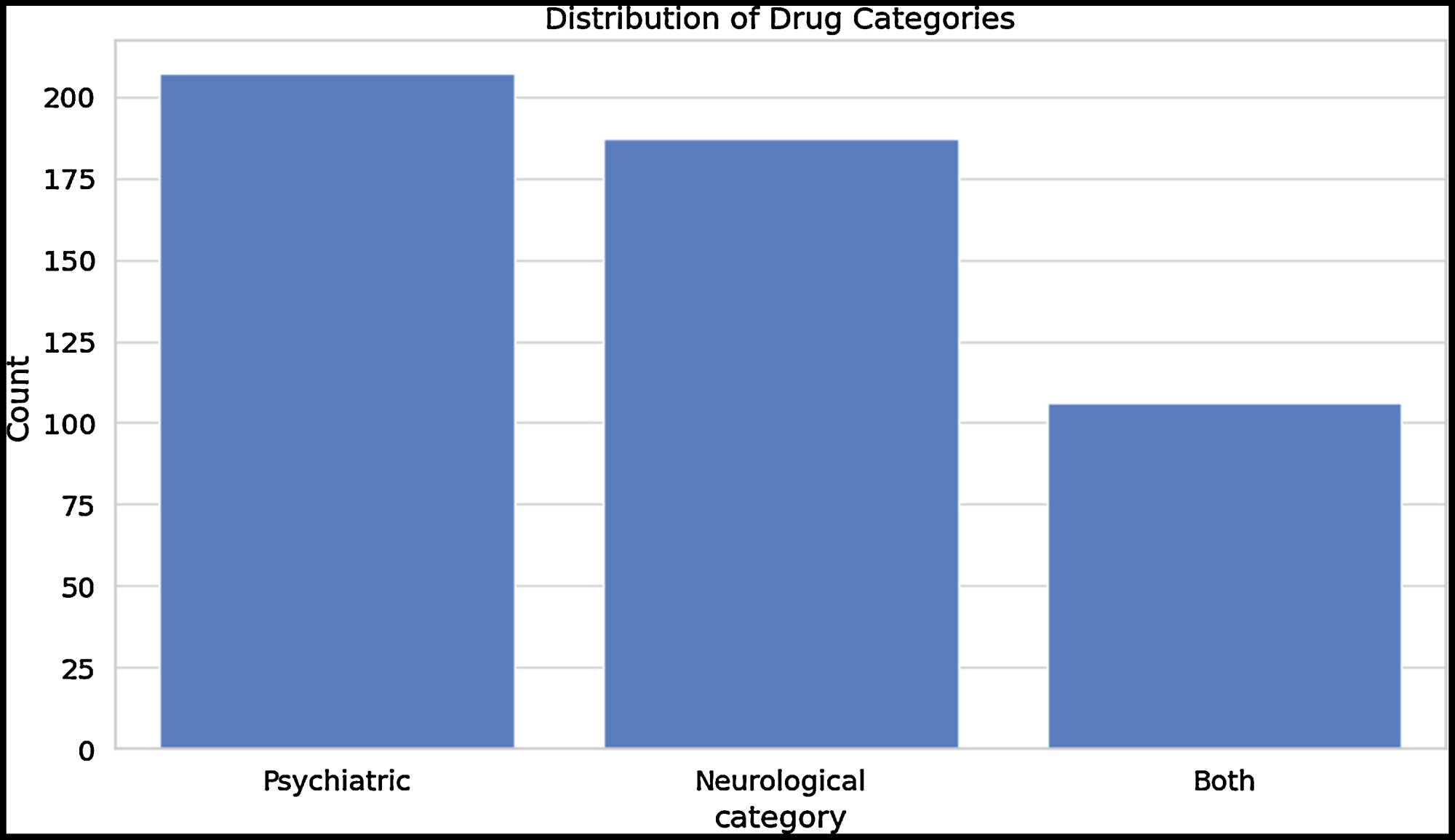 Machine Learning for Identifying Overlap in Psychiatric and ...