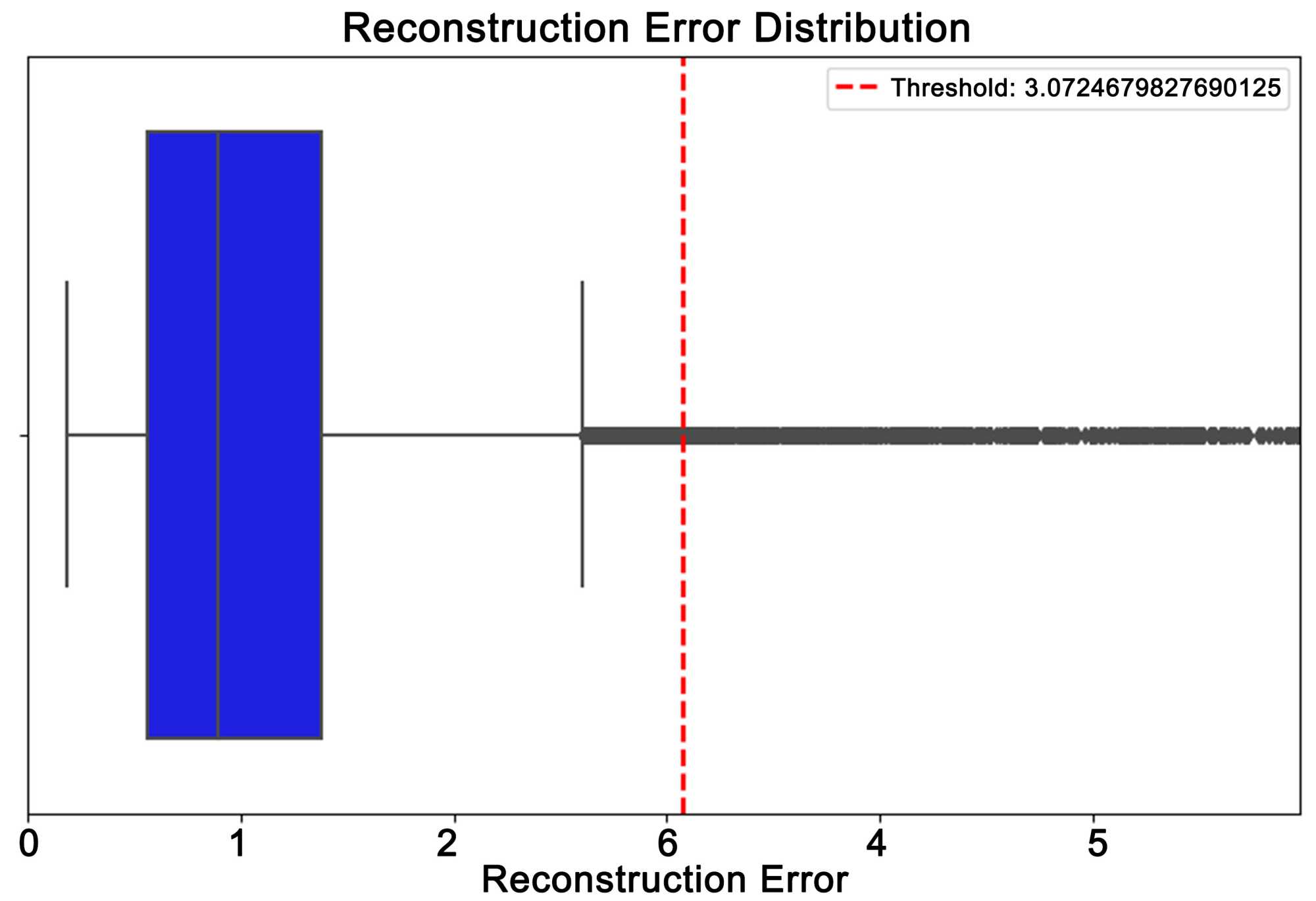 An Evaluation of Machine Learning Models for Threat Classification in ...