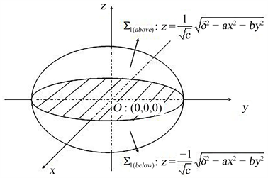 A Note on Surface Integrals of Vector Fields