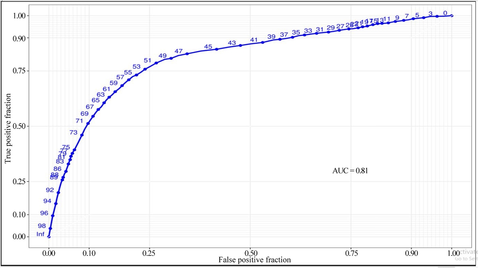 Determining Threshold for Computer-Aided Detection (CAD) in Pre ...