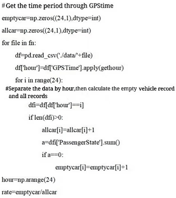 A Taxicab Strong Coverage Station Location Model Based on Big Data of ...