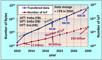 Skills in Physics and Semiconductor Devices: A Global Challenge for ...