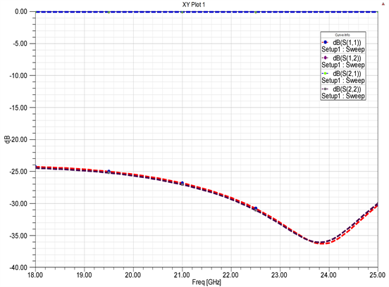 Research of Tile Type Transceiver Module Integrating with Two ...