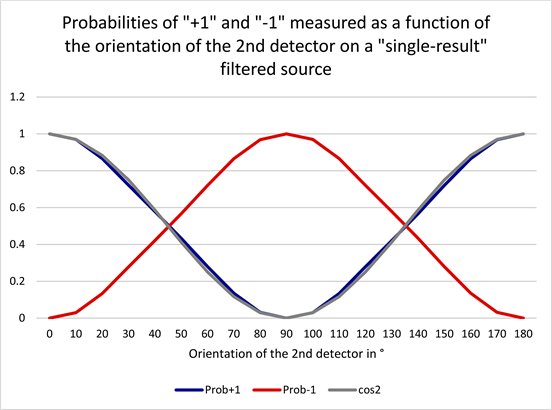 Realistic Simulations of EPR Experiments: Nonlinear Concept for New ...