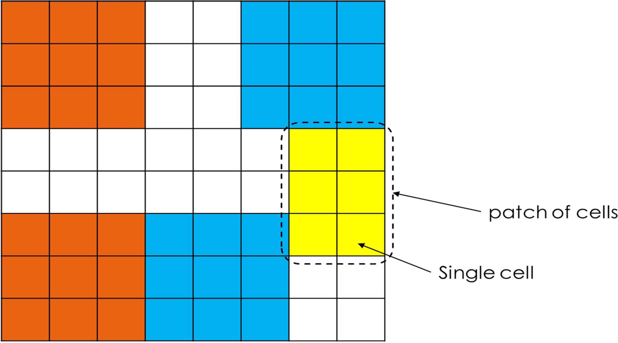 A Comprehensive Review on the Development and Evolution of Urban Growth ...