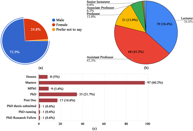 Adaptation to Stay-at-Home Situation during COVID-19 Pandemic: A Study ...