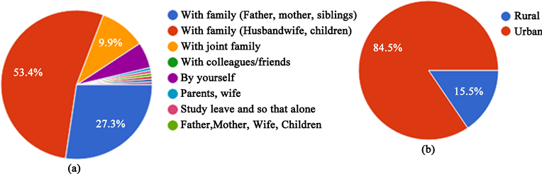 Adaptation to Stay-at-Home Situation during COVID-19 Pandemic: A Study ...