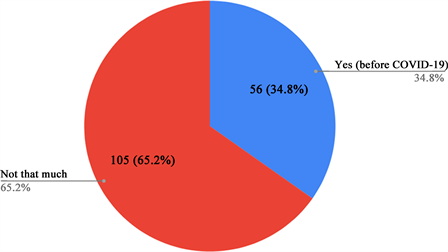 Adaptation to Stay-at-Home Situation during COVID-19 Pandemic: A Study ...
