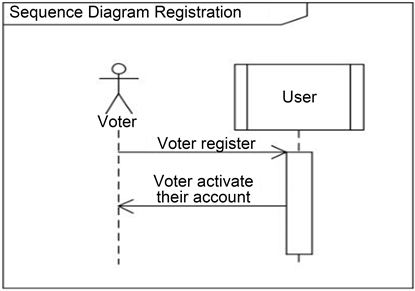 Design of a Secured Database System Using Blockchain Technology