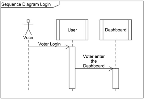 Design of a Secured Database System Using Blockchain Technology